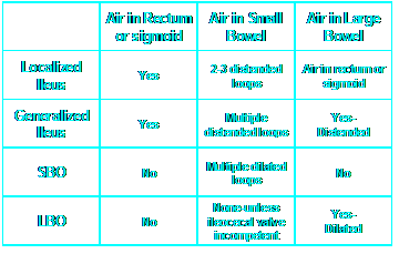 LearningRadiology-Recognizing Obstruction